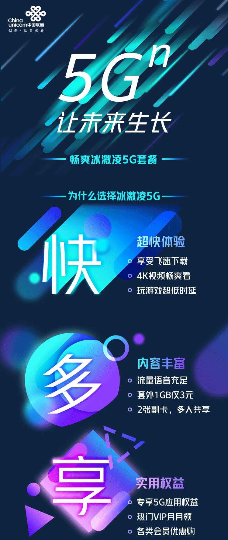 【昆分B2C】5G版腾讯王卡129元套餐—中国联通